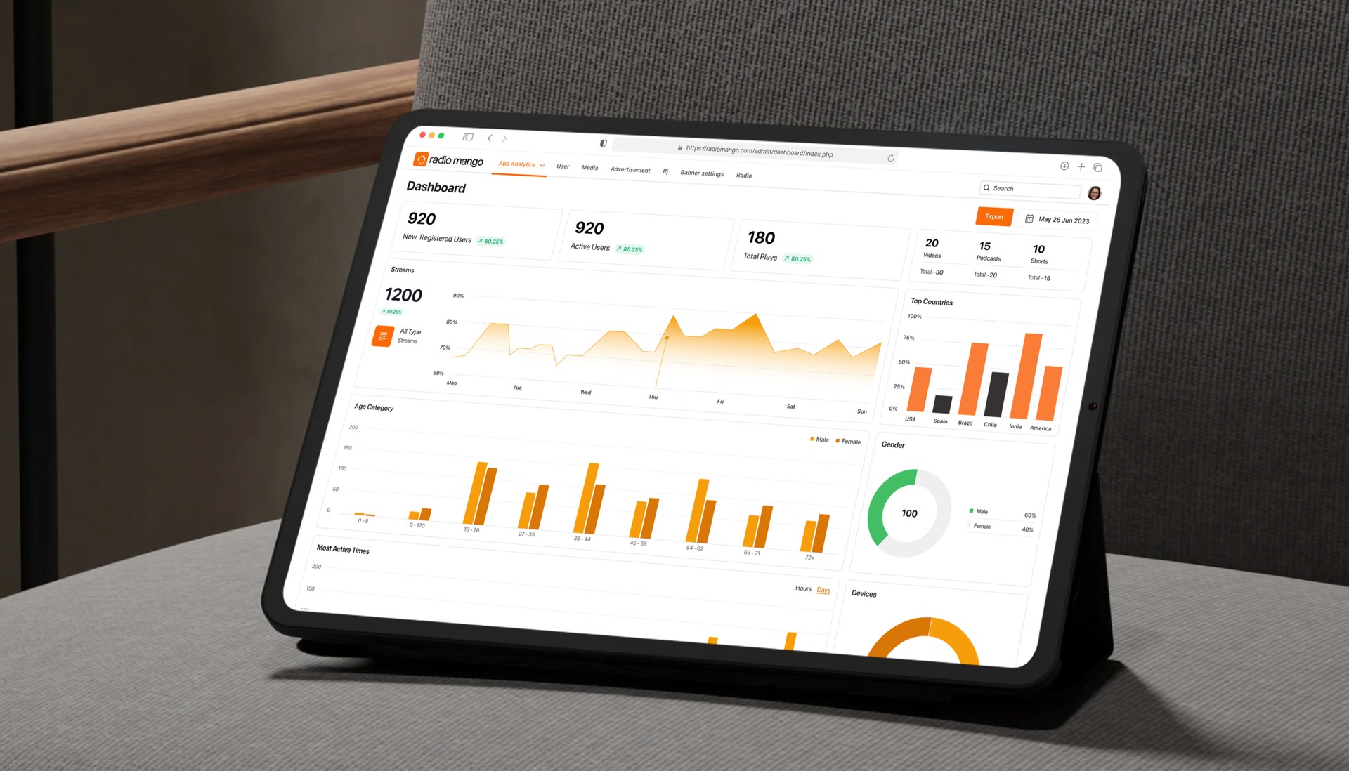 Top Web Development Company India | Website Development Services Agency